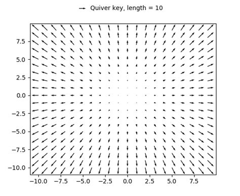 pylab examples example code quiver simple demo py