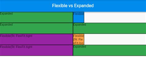 flutter expanded vs flexible gang of coders