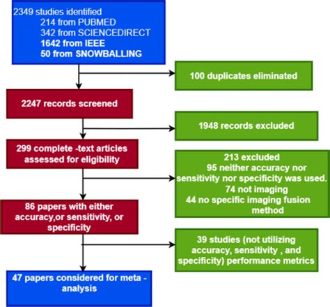 Machine Learning With Multimodal Neuroimaging Data To Classify Stages