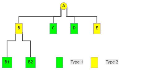 css mermaid flowchart legend style stack overflow