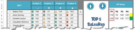 how to create a kpi dashboard in excel the ultimate guide