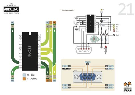 disp21 elektronica