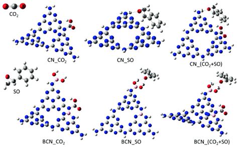 Dft Optimized Model For Co 2 And So Adsorption Co Adsorption On Cn And