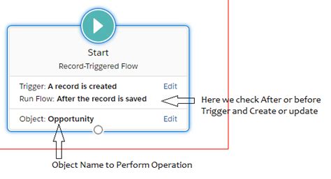 how to use and setup flow builder to create flows in salesforce