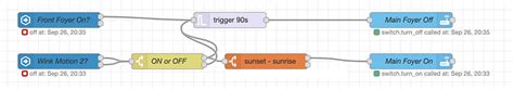 automation wait for trigger am i doing this wrong configuration