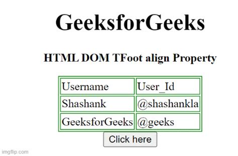 html dom tfoot align property geeksforgeeks