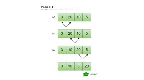 bubble sort in data structure