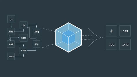 découverte de webpack — formation comprendre webpack grafikart