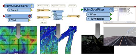 lidar data integration and processing safe software
