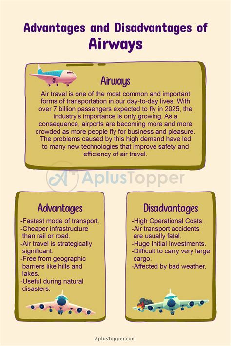 Advantages And Disadvantages Of Airways Top 6 Merits And Demerits Of