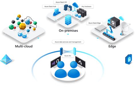 what the introduction of azure arc means for microsoft customers and