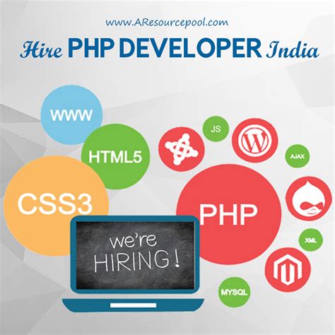 hire the best html5 and php developers web development company india