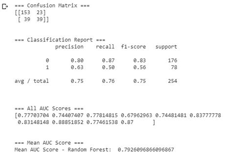 implementing a random forest classification model in python
