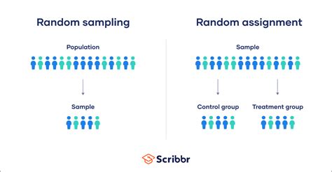 Random Assignment In Experiments Introduction And Examples