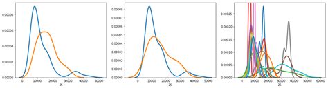 matplotlib python plt subplot with plot created in a for loop