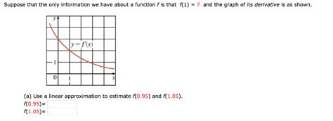 solved suppose that the only information we have about a