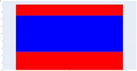 stacked bar plot in python plotly express grouping