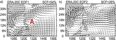 Spatial Patterns Of The Decadal Modes Of The Anticyclone In The Wnp