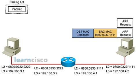 How Ip Routing Process Works Step By Step Guide Icnd1 100 105