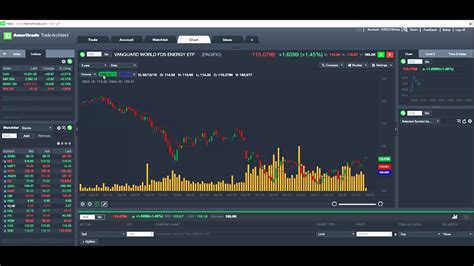 using td ameritrade trading tool youtube