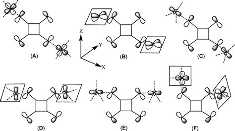 Scheme 5 Schematic Drawings Of Magnetic Orbital Overlap In μ 1 3 A C