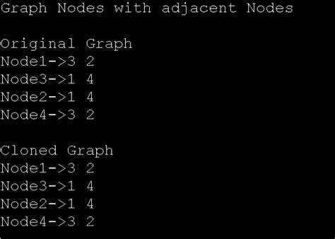 Clone Of An Undirected Graph Coding Ninjas