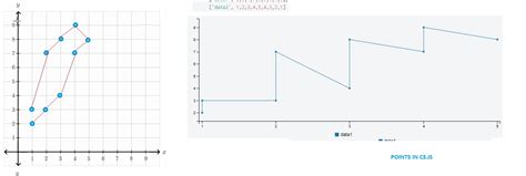 javascript my chart lines are not in order stack overflow