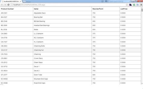 applying styles to gridview in asp using custom css e