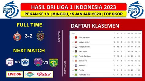 Hasil Bri Liga 1 2023 Hari Ini Persija Vs Bali United Klasemen Bri