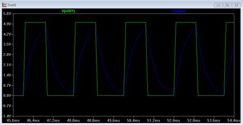 arduino lessons pulse width modulation in arduino equipment