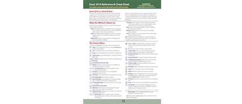 Cheat Sheet Archives Excel Basics In 30 Minutes Official Site