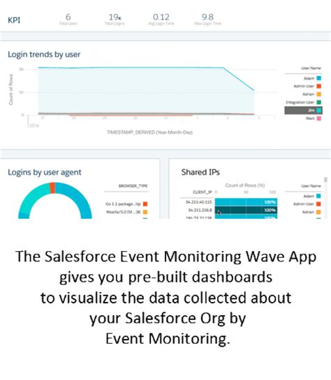 get started with salesforce shield how to implement event monitoring