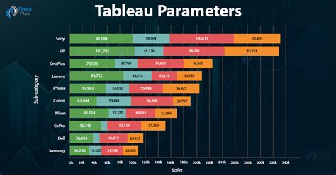 Create Parameters In Tableau An Easy To Follow Process Dataflair