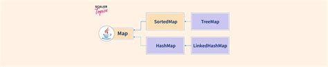map interface in java scaler topics