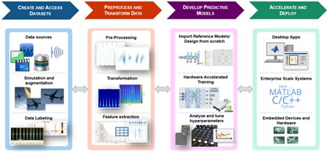 deep learning for signal processing applications deep learning