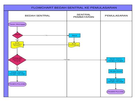 Contoh Kwitansi Pembayaran Rawat Inap Rumah Sakit Alur Pelayanan Di