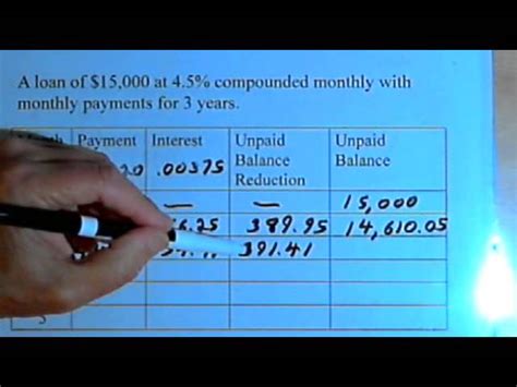 Amortization Table Example Atelier Yuwa Ciao Jp