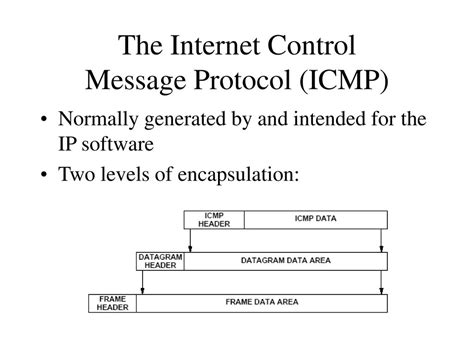 Error And Control Messages In The Internet Protocol Ppt Download