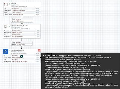 solved loading a simple csv file using nifi putdatabasere