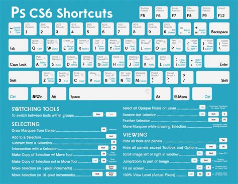 12 key photoshop shortcuts all graphic designers must know learn