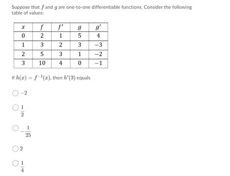 solved suppose that f and g are one to one differentiable