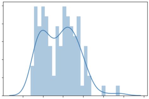 [code] superimposition of histogram and density in pandas matplotlib in