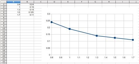 manually adjust axis numbering on excel chart super user