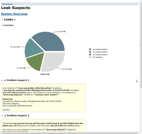 java heap領域で起きたoutofmemoryerrorの対応とメモリまわりのまとめ tagbangers blog