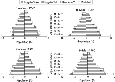 understanding the differences between contrasting hiv epidemics in east
