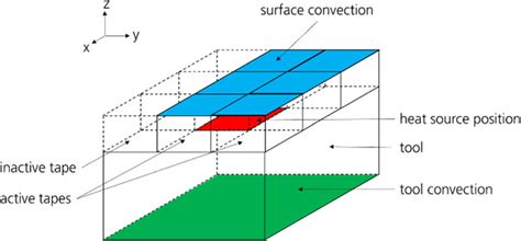 Figure A4 Simplified Depiction Of The Thermal Boundary Conditions