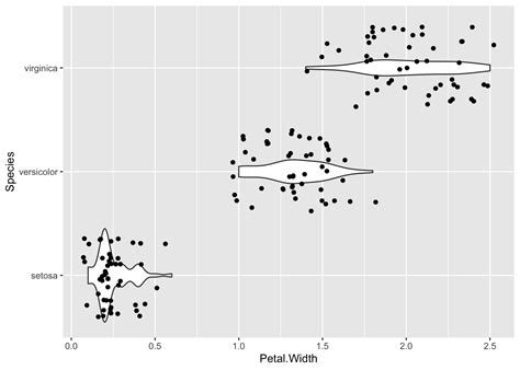 using ggplot2 to produce meaningful plots 2 common geoms