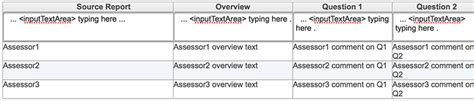 getting inputtext on only the first row of a primefaces datatable