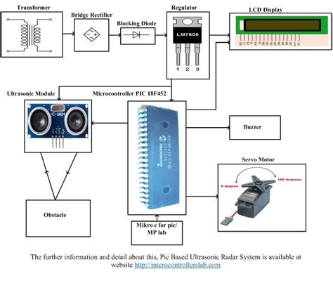 radar using arduino circuit diagrams wiring view and schematics diagram