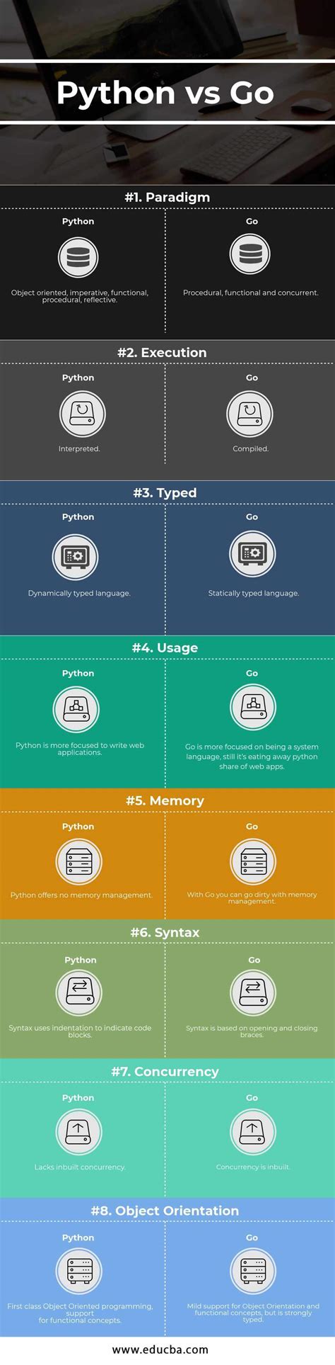 python vs go best 6 useful comaprisons to learn